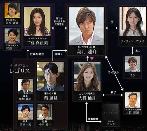 月の恋人 Moon Lover 相関図 木村拓哉 月9 2010年 月の恋人 Moon Lover キャスト 視聴率