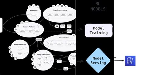 List Data Engineering And Pipelines Curated By Worshipneome Medium