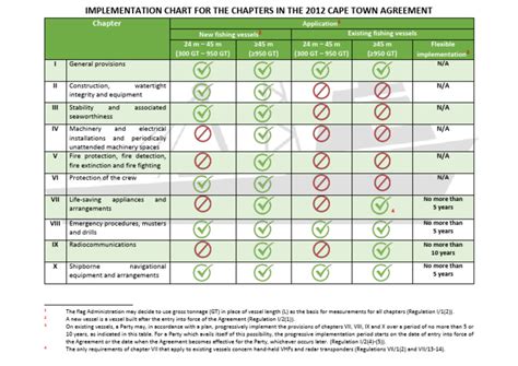Cta Implementation Table Pdf Shipping