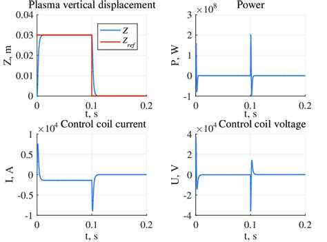 Control System Performance At Robust H Stabilization A Reference