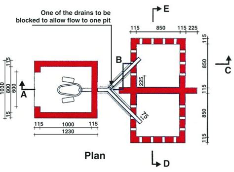 What Are Two Pit Toilet Systems Twin Leach Pit Is A Sustainable And Economical Solution