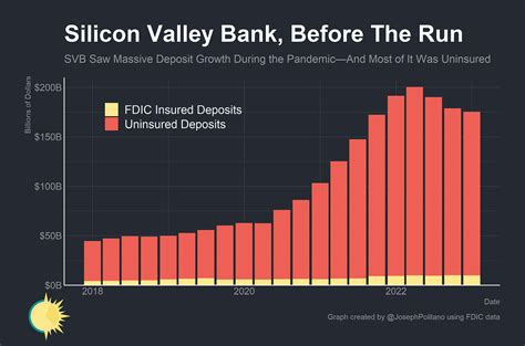 The Fallout From Svb Financial Groups Collapse Nasdaq Sivb Seeking Alpha