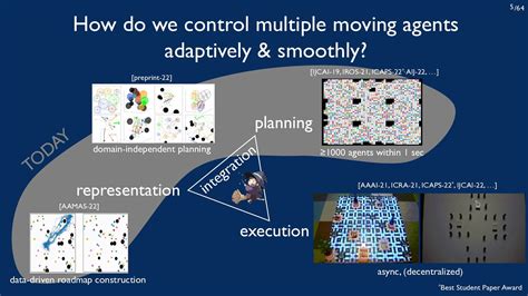quick multi agent path planning speaker deck