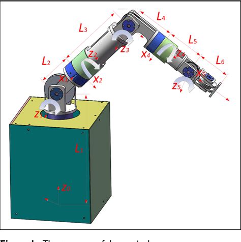 Figure 1 From Adaptive Sliding Mode Robust Control Of Manipulator