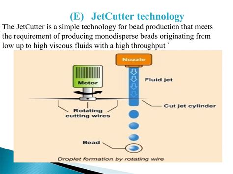 Microencapsulation Ppt By Riteksha