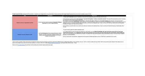 I Made A Character Ascension Material Spreadsheet Rgenshinimpact