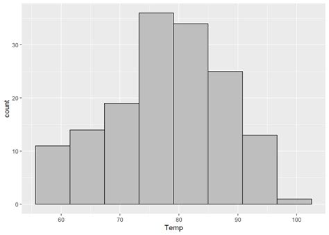 Histogram Binwidths W Zane Billings