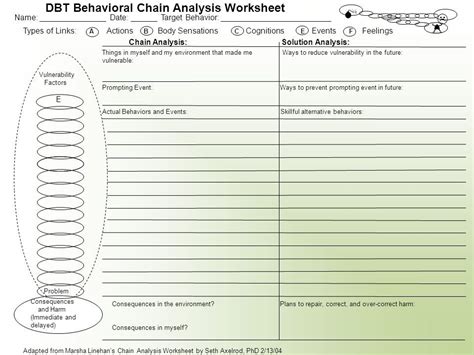 Dbt Behavior Chain Analysis Worksheet Kurungu Divalli
