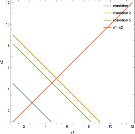 Comparison Of The Upper Bounds For Uniqueness In Example 33 Download