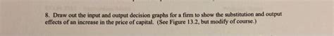 Solved 8 Draw Out The Input And Output Decision Graphs For
