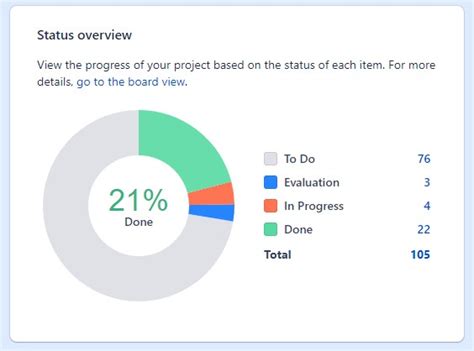 Dev Log Pre Production Itch Io