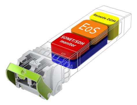 Smart SFP | AimValley
