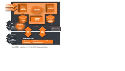 time series database q kdb
