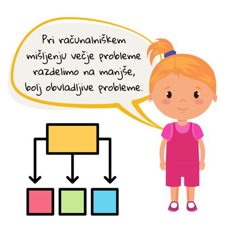 Algoritmi In Programiranje Obvladam Računalništvo