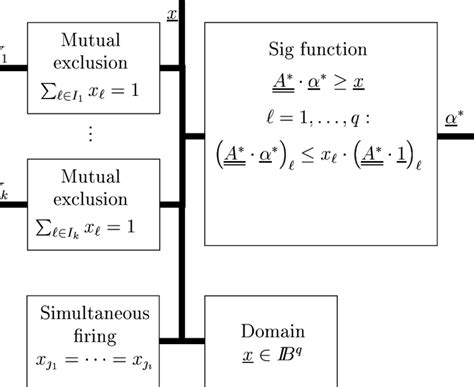 The Structure Of The Linear Inequality System To Be Solved Download