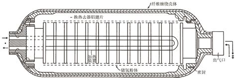 高压储氢容器研究进展