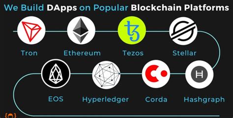 Your Blockchain Developer Smart Contract Web3 And Dapps By Cubify