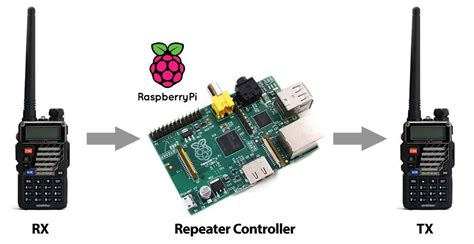 Ham Radio Deluxe Raspberry Pi Ham Radio Deluxe Windows 10 Iot Kmfkalaska