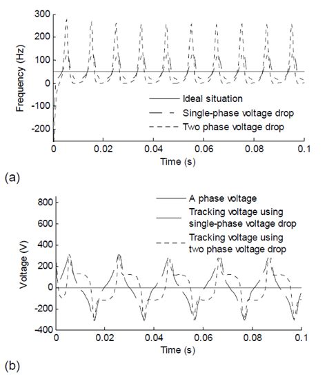 A Grid Connected Pv Power System Total Considers The Mppt And Ssrf Spll Control Technologies