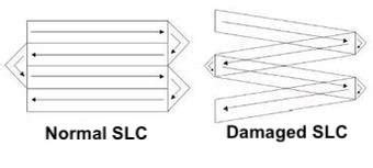 Effect Of Damaged SLC Source U S Geological Survey Download Scientific Diagram