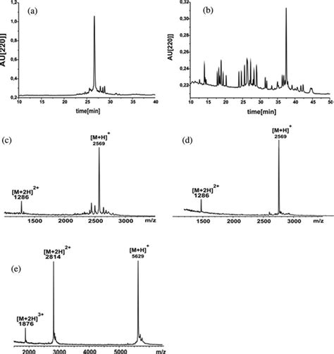 Hplc Chromatograms Of Crude Peptides A R264 286 And B R245 294