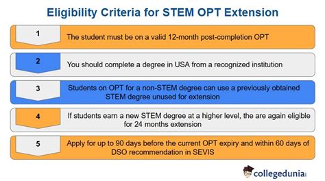 Stem Opt Extension Eligibility Application Benefits