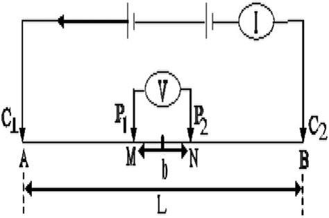 Schematic Diagram Of Vertical Electrical Sounding Using Schlumberger