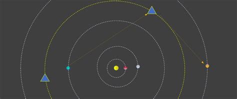 What Are The Steps In Simulating The Solar System Using Vpython Quora