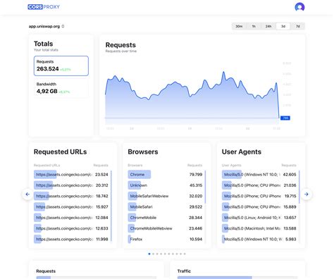 CorsProxy Fix CORS Errors In Seconds