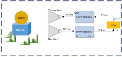 Figure 1 From Target Classification And Location Extraction Based On