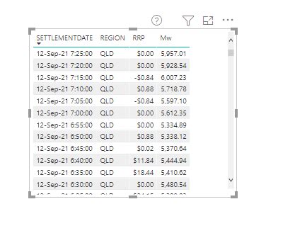 Share Data From A PowerBI Dataset Using Dataflow Small Data And Self Service
