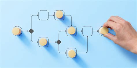 What Is BPMN And Why Is It Helpful Heinz Marketing