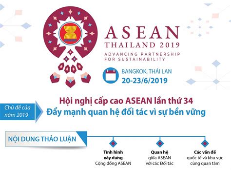 Hội nghị cấp cao ASEAN lần thứ Đẩy mạnh quan hệ đối tác vì sự bền vững baotintuc vn