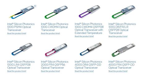 Rishab Singla On Linkedin Silicon Photonics Optical Fiberoptic
