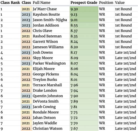 Top Wr 2024 Draft Class Cricket Genni Latisha