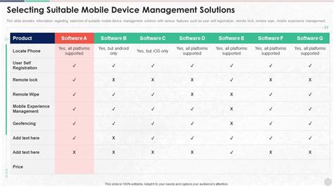 Selecting Suitable Mobile Device Management Solutions Unified Endpoint Security Ppt Powerpoint