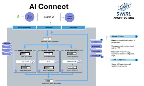 Developer Guide Swirl Ai Documentation