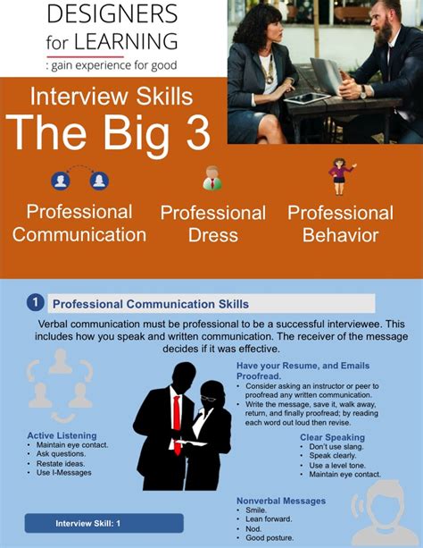 Infographic Interview Aide Interview Skills