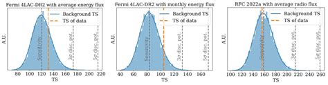 Icecube Search For Correlation Of High Energy Neutrinos With Active
