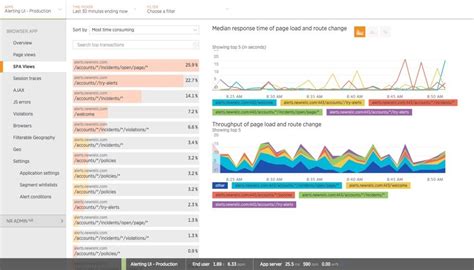 Elk Visualization Data Table At Summer Alfred Blog