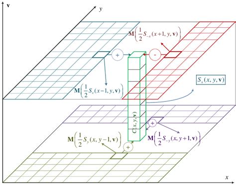 Recursion Of An Optimal Sum S X X Y V Download Scientific Diagram