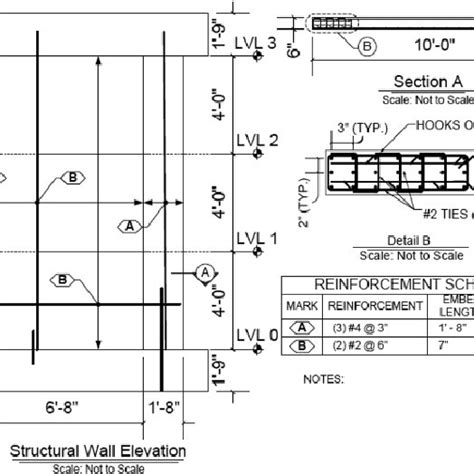 Pdf Behavior Design And Modeling Of Structural Walls And Coupling Beams — Lessons From