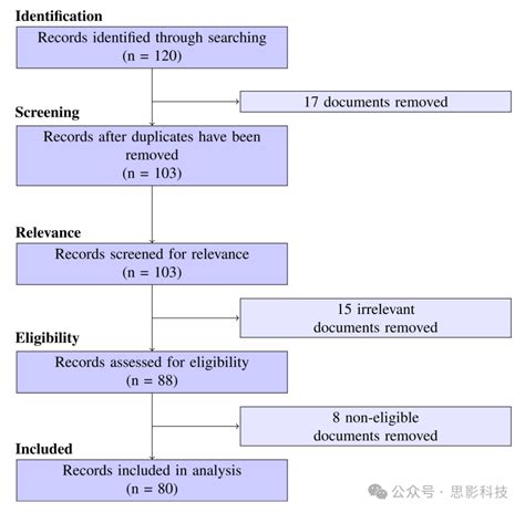 基于深度学习的阿兹海默诊断（上）深度学习 数据挖掘 阿尔兹海默症 Csdn博客