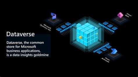 sumit pandey on linkedin microsoft dataverse office365 dynamics365