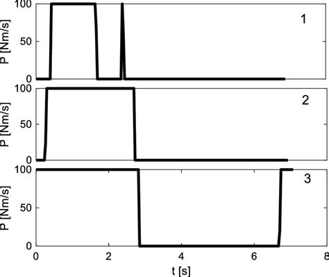Power Control Time Histories Of Optimal Thrust Augmented Dynamic