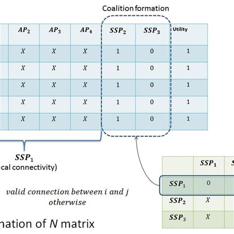 Exemplary Formation Of Binary N Matrix Download Scientific Diagram