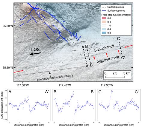 Movement Recorded Along Garlock Fault In California Time