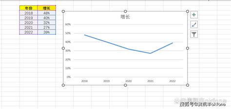 Excel表格快速转换成柱状图图表保护excel