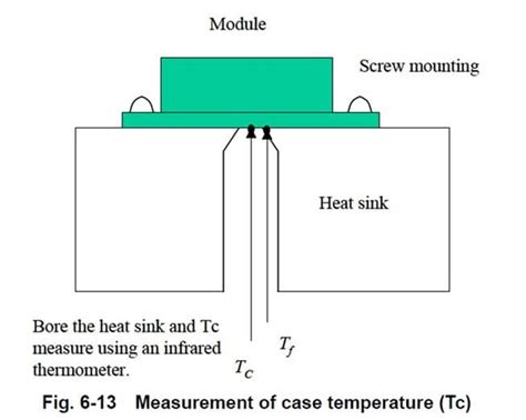 How Do I Measure The Case Temperature Tc For An Igbt Module Fuji