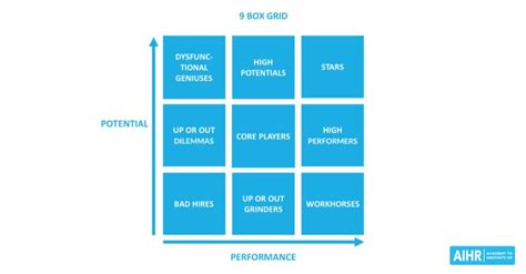 Viroj Khamsaman On Linkedin 9 Box Grid A Practitioners Guide [free